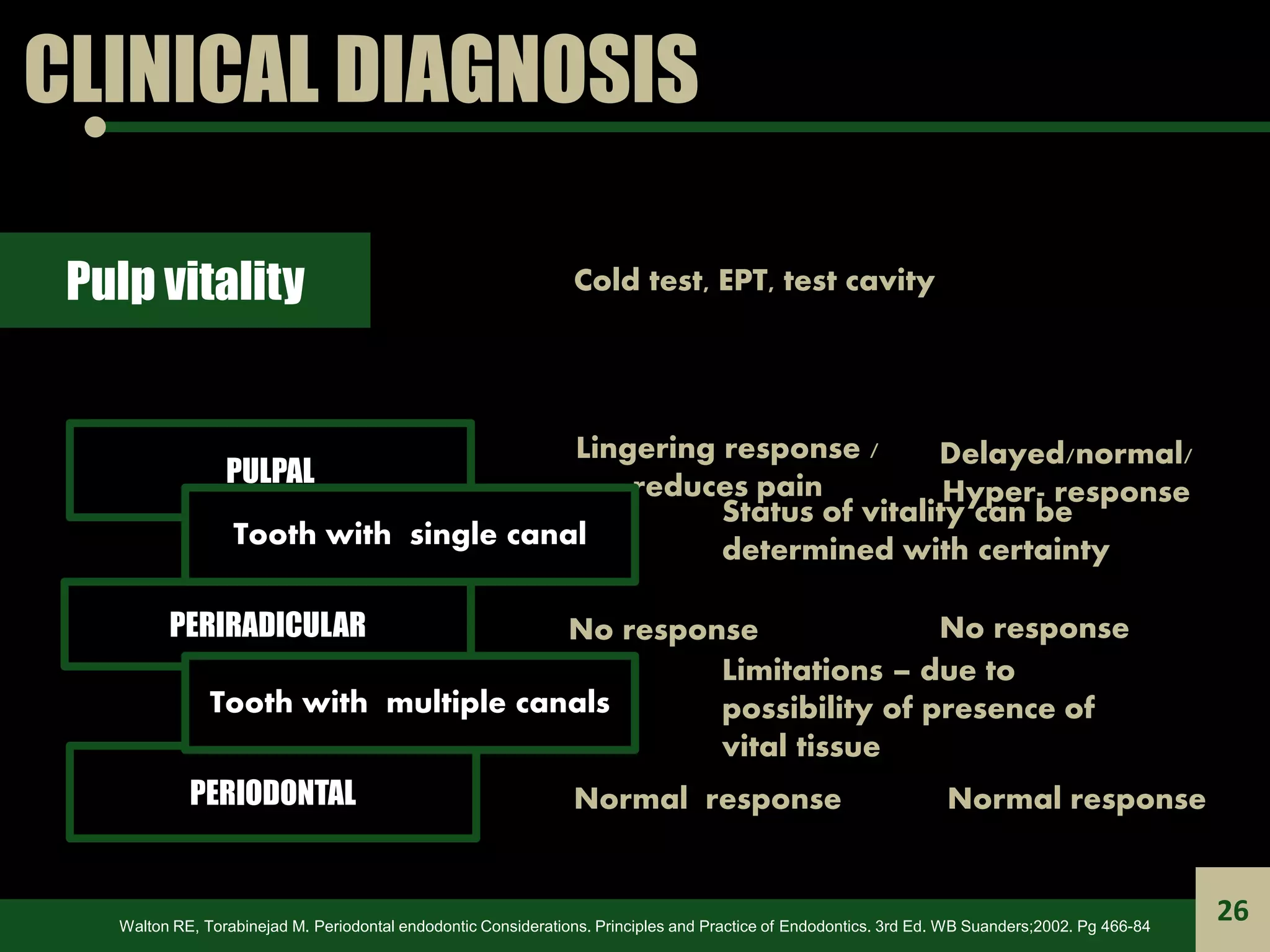Endodontic Periodontal Relationship, ENDO PERIO LESION | PPTX