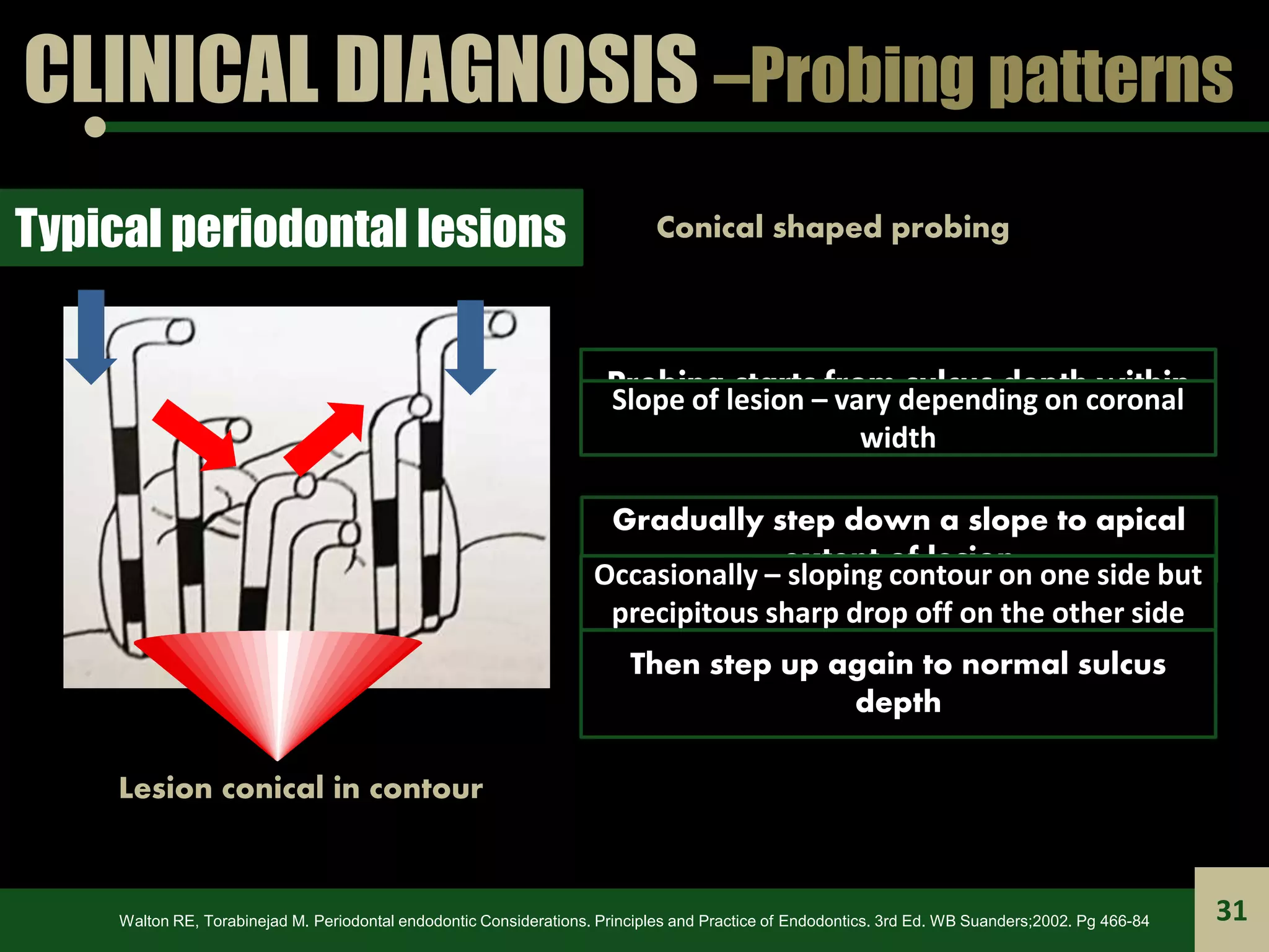 Endodontic Periodontal Relationship, ENDO PERIO LESION | PPTX