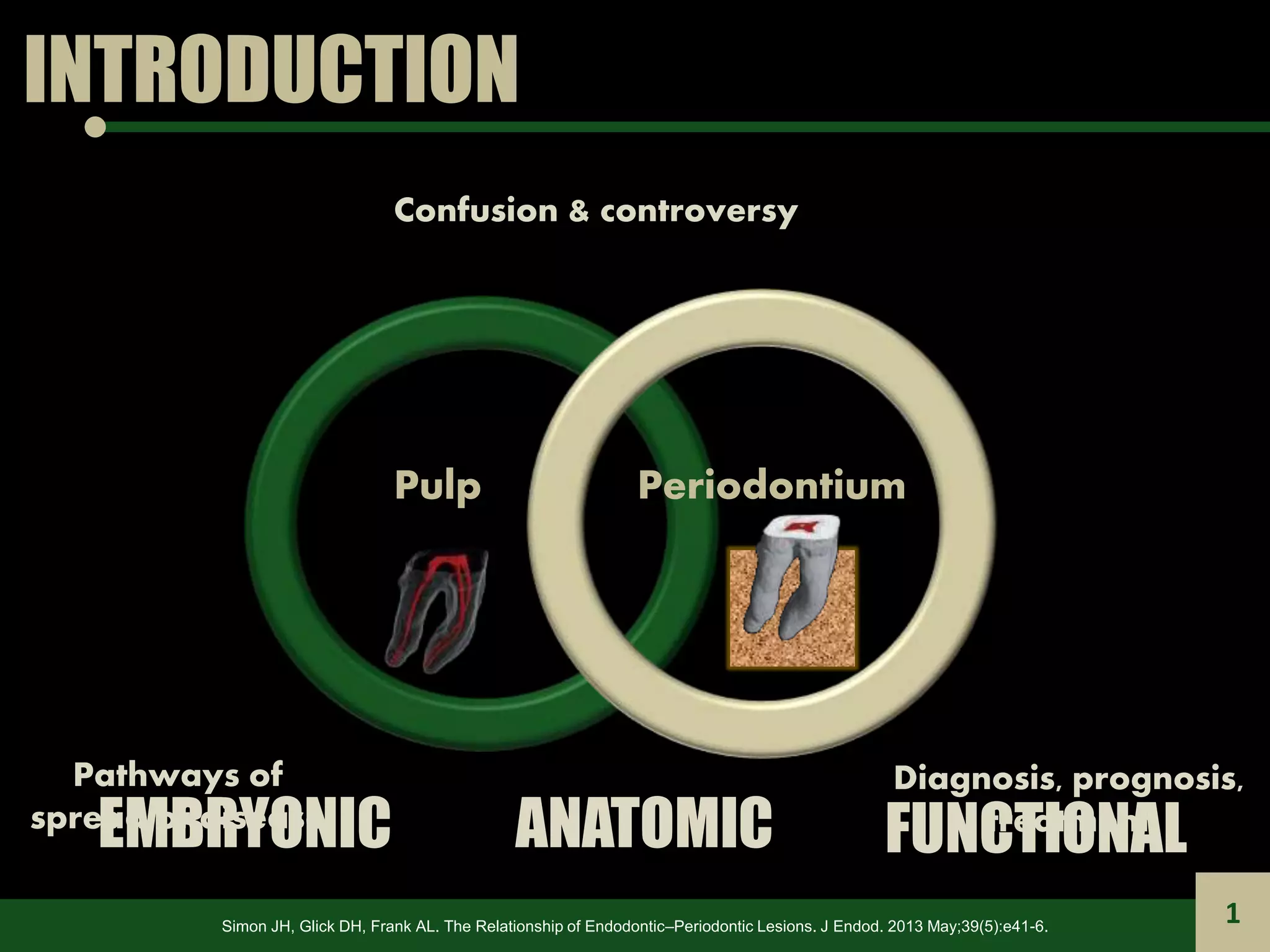 Endodontic Periodontal Relationship, ENDO PERIO LESION | PPTX