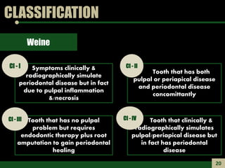 Endodontic Periodontal Relationship, ENDO PERIO LESION | PPTX