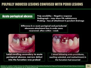 Endodontic Periodontal Relationship, ENDO PERIO LESION | PPTX