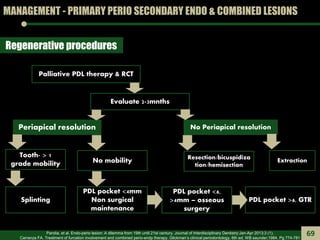Endodontic Periodontal Relationship, ENDO PERIO LESION | PPTX