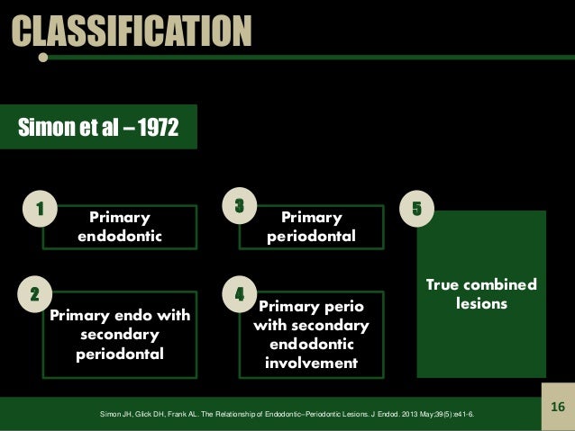 Endodontic Periodontal Relationship, ENDO PERIO LESION