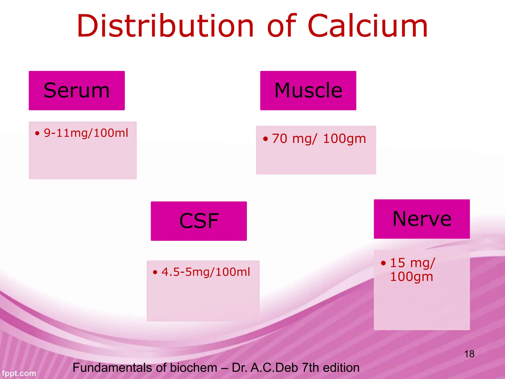 Calcium Metabolism.pptx