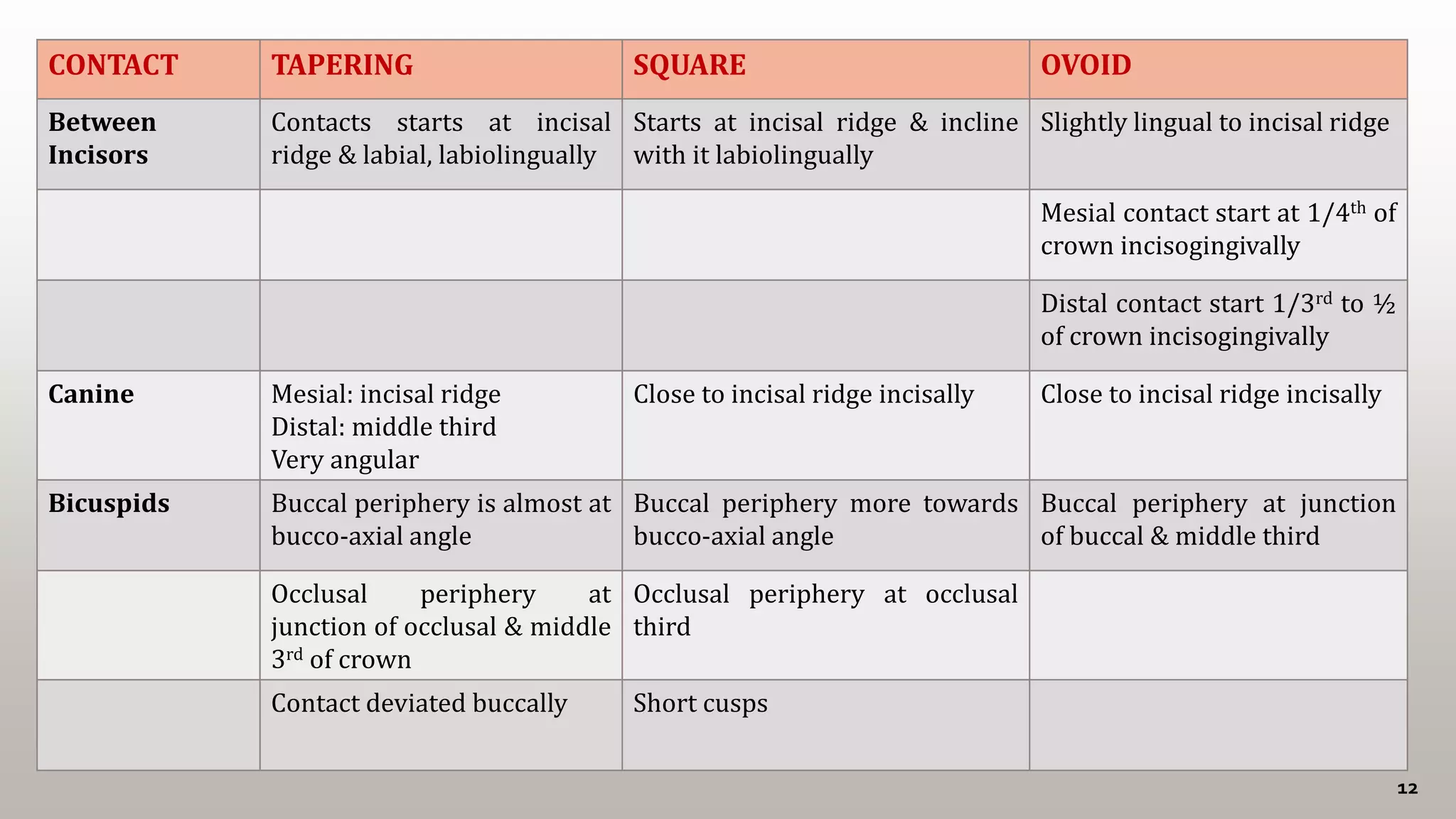 Contacts & Contours | PDF