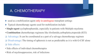 Peripheral blood stem cell transplantation- sources mobilization ...