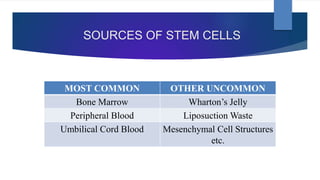 Peripheral blood stem cell transplantation- sources mobilization ...