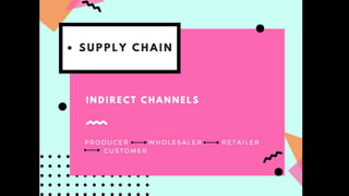 ASOS Distribution Concepts | PPT