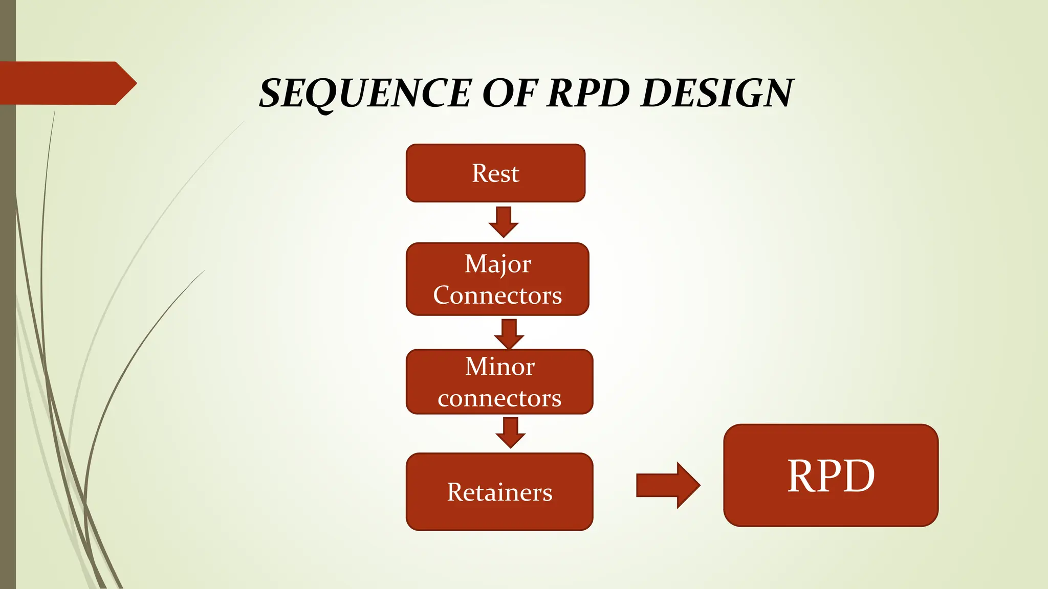 Recent advances in rpd and it's uses in prosthodontics | PPTX