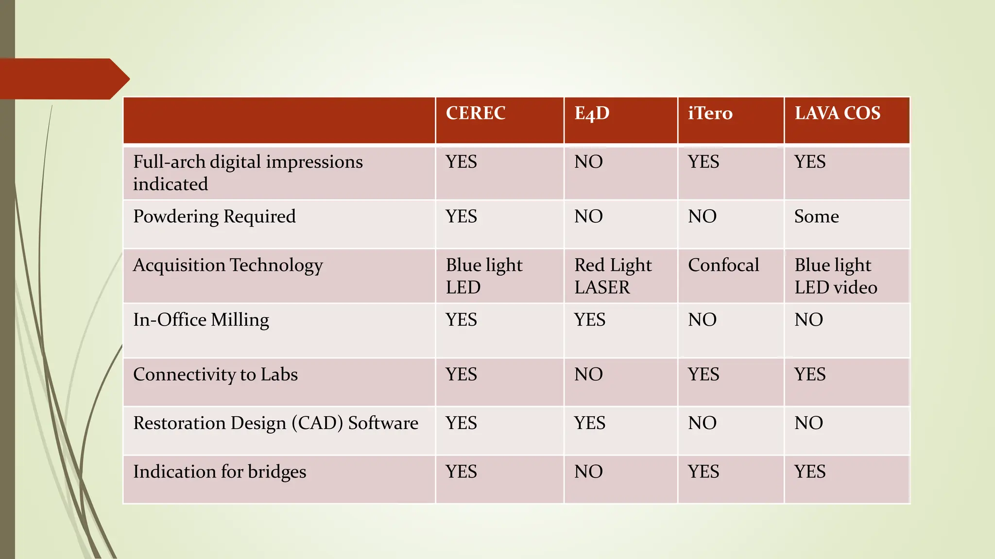 Recent advances in rpd and it's uses in prosthodontics | PPTX