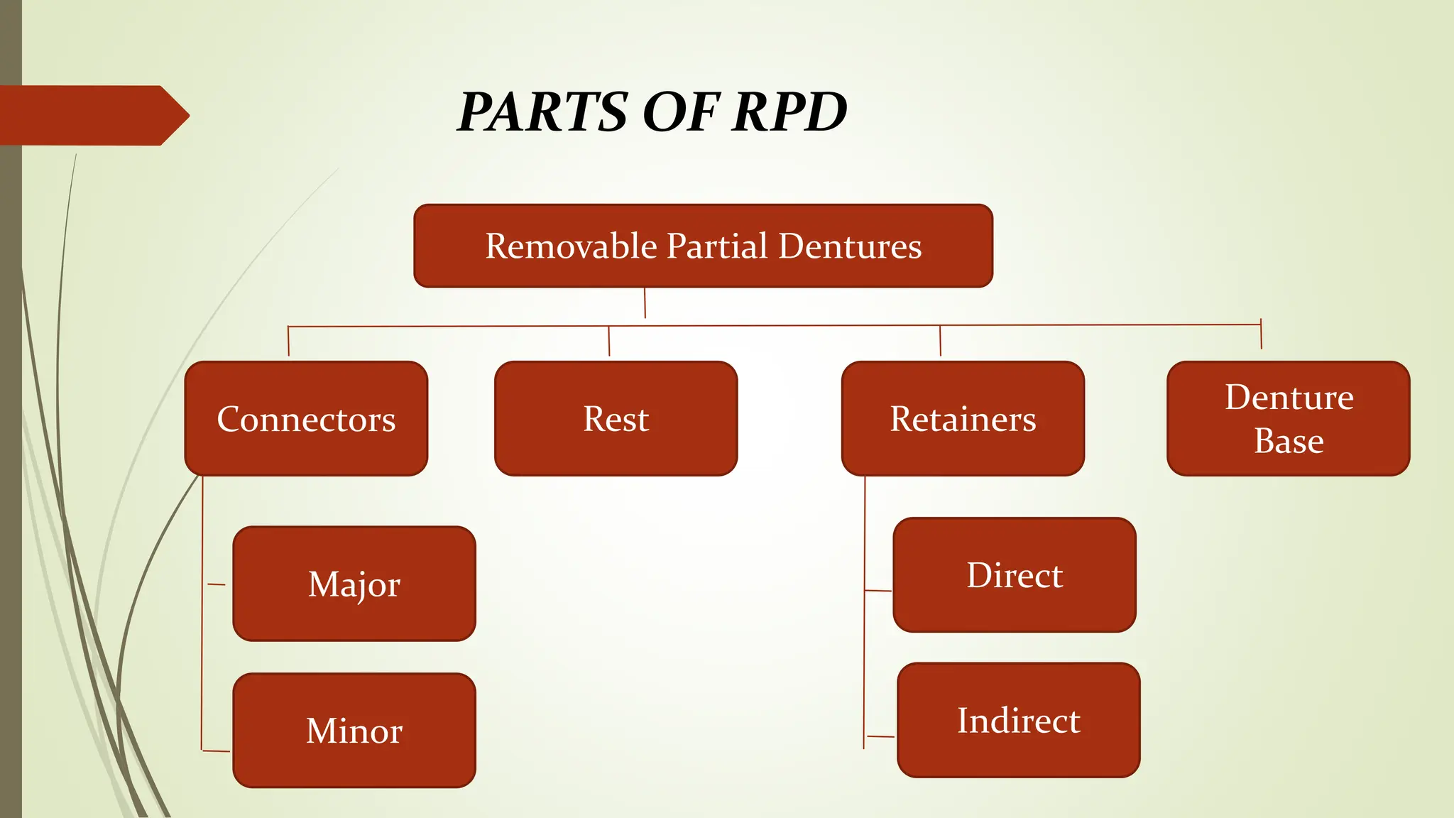 Recent advances in rpd and it's uses in prosthodontics | PPTX