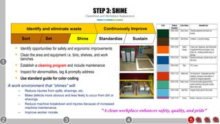 5S for Enhancing Productivity, Quality, and Safety at the Workplace | PPTX