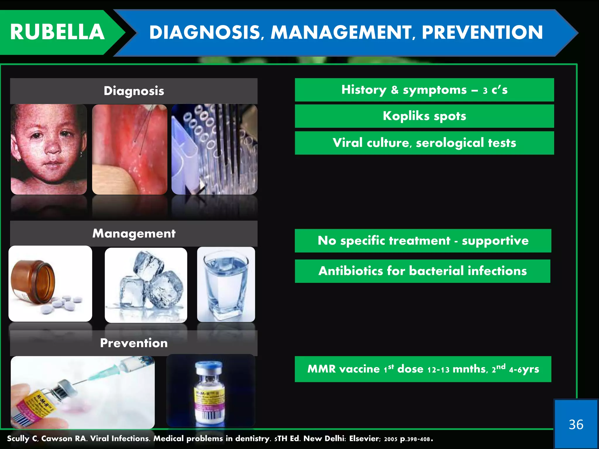 Fungal & Viral Infections Of The Oral Cavity, FUNGAL INFECTIONS, VIRAL ...