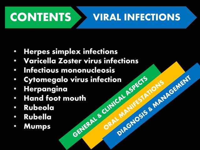 Fungal & Viral Infections Of The Oral Cavity, FUNGAL INFECTIONS, VIRAL ...