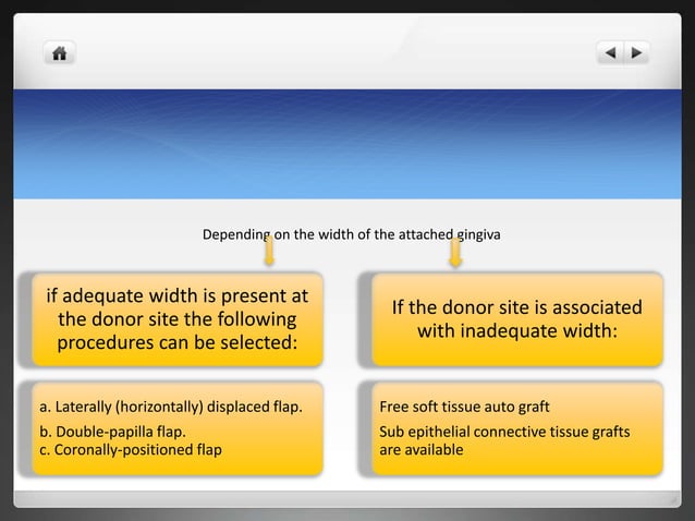 ROOT COVERAGE PROCEDURES | PPTX