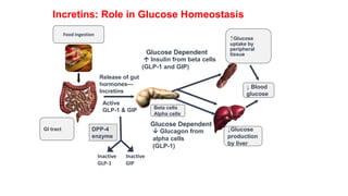 Recent advances management of Diabetes Mellitus-Targeting to ...