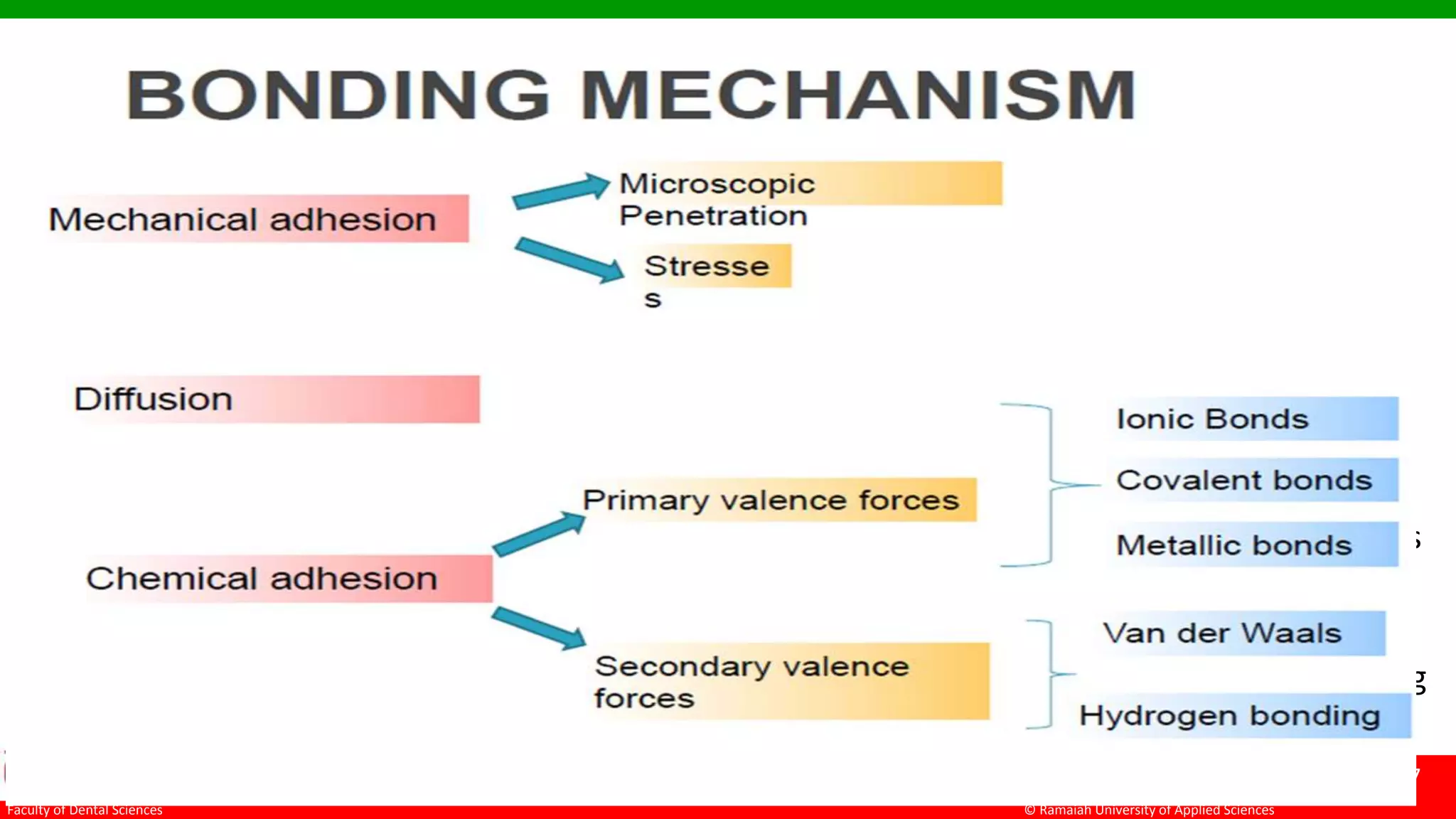 Dentin Bonding agents | PPTX