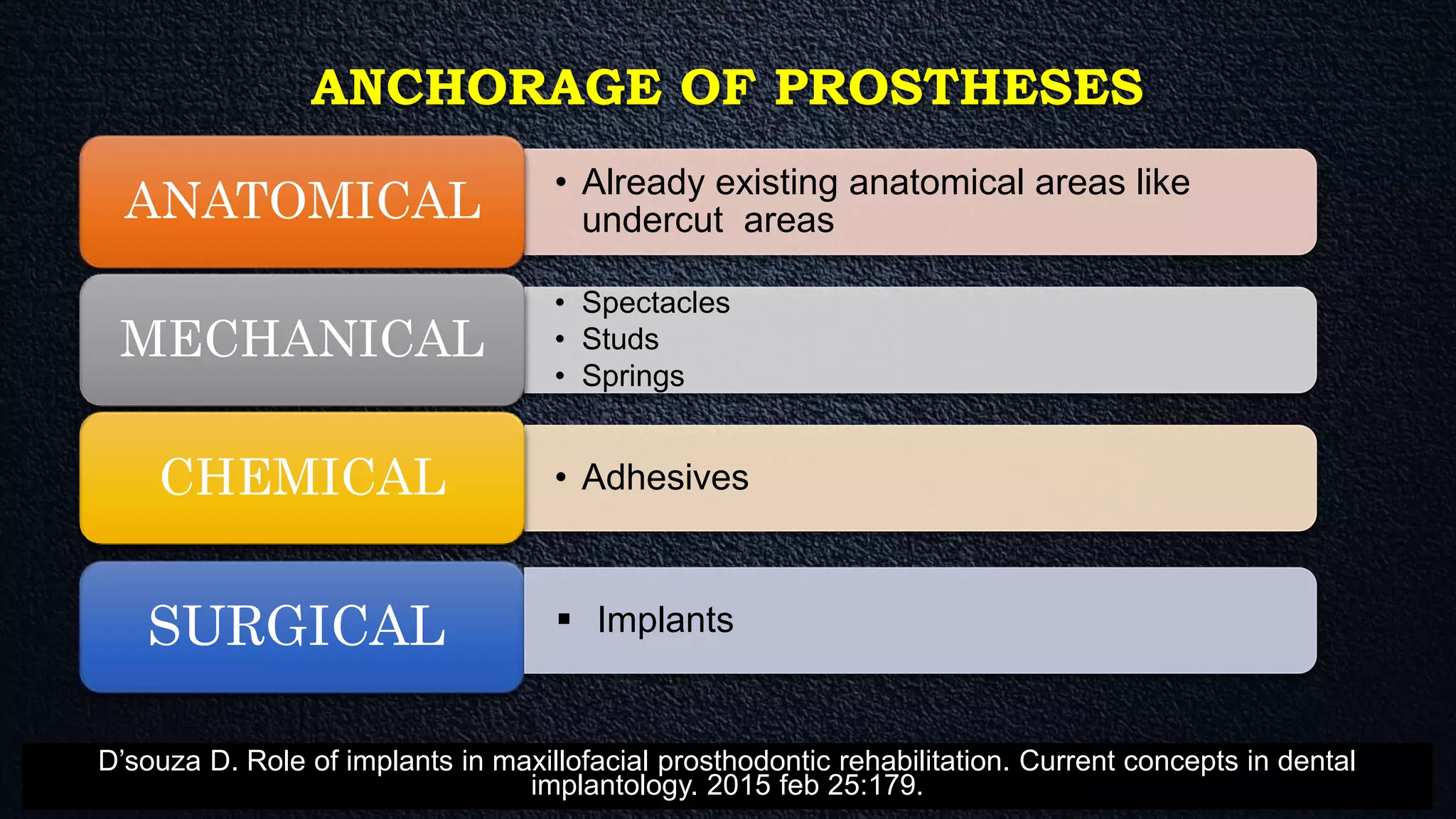 implant retained maxillofacial prosthesis | PPTX