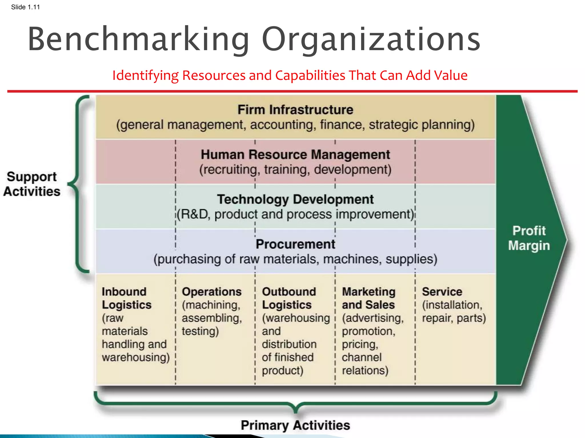 Seminar 6 Benchmarking Table - Business Model Canvas - 22 and 25 march ...
