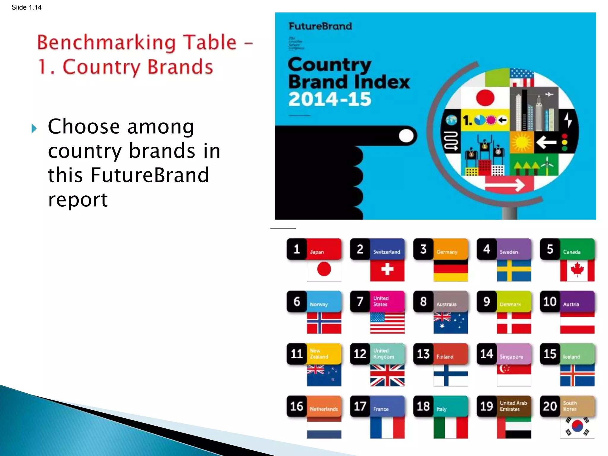 Seminar 6 Benchmarking Table - Business Model Canvas - 22 and 25 march ...
