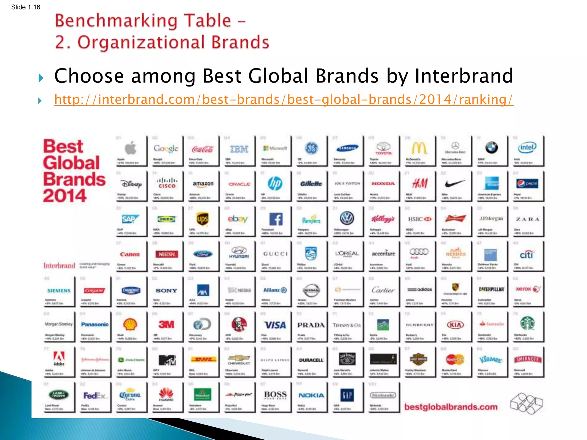 Seminar 6 Benchmarking Table - Business Model Canvas - 22 and 25 march ...