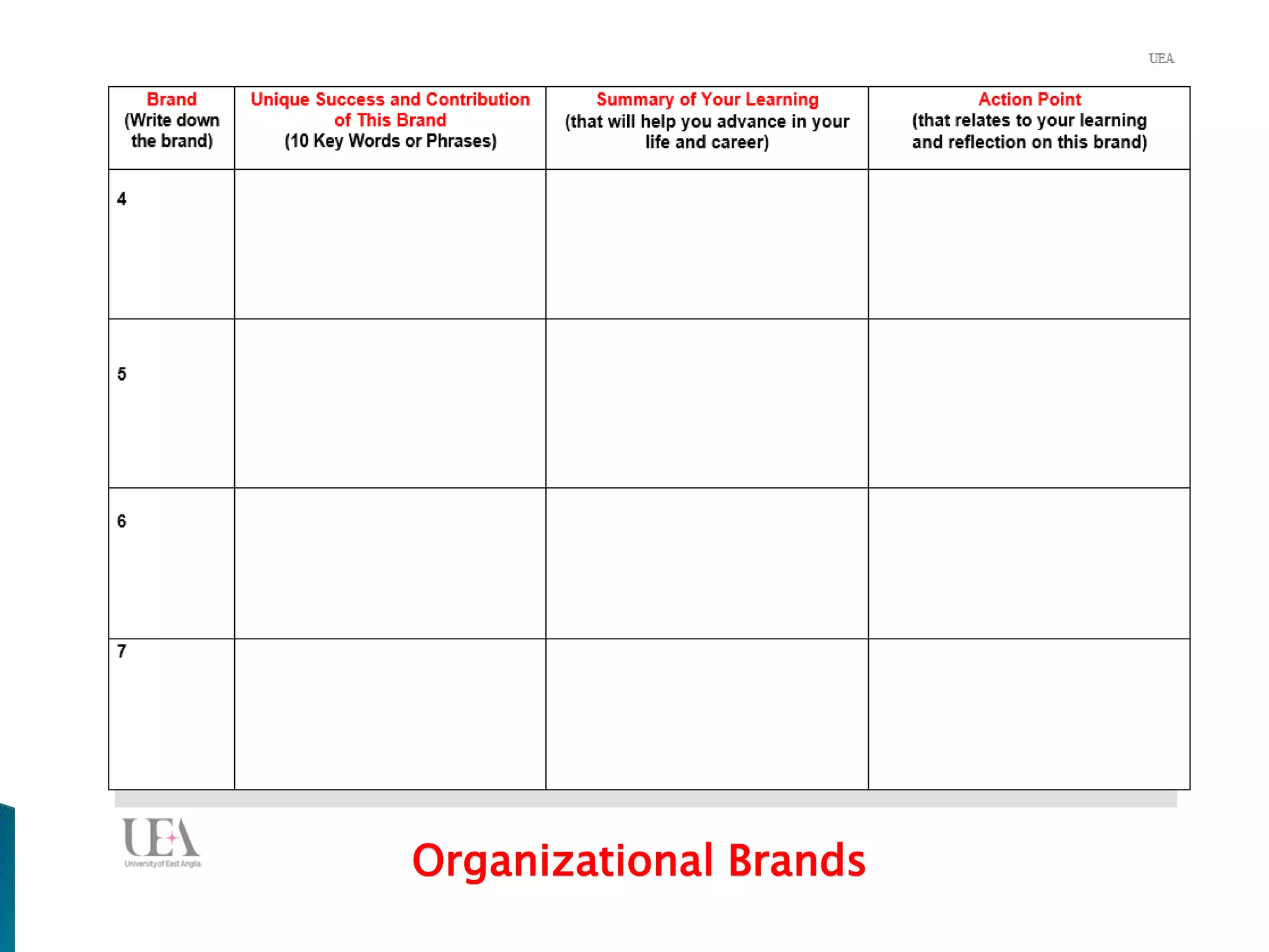Seminar 6 Benchmarking Table - Business Model Canvas - 22 and 25 march ...