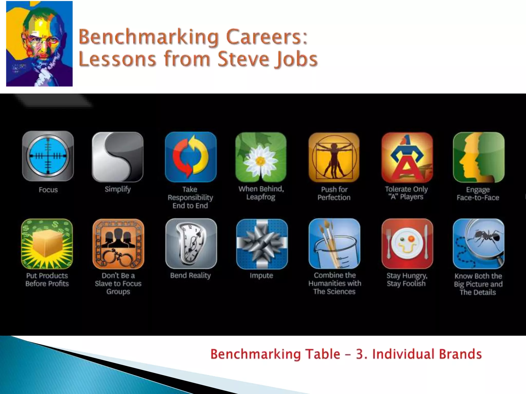 Seminar 6 Benchmarking Table - Business Model Canvas - 22 and 25 march ...