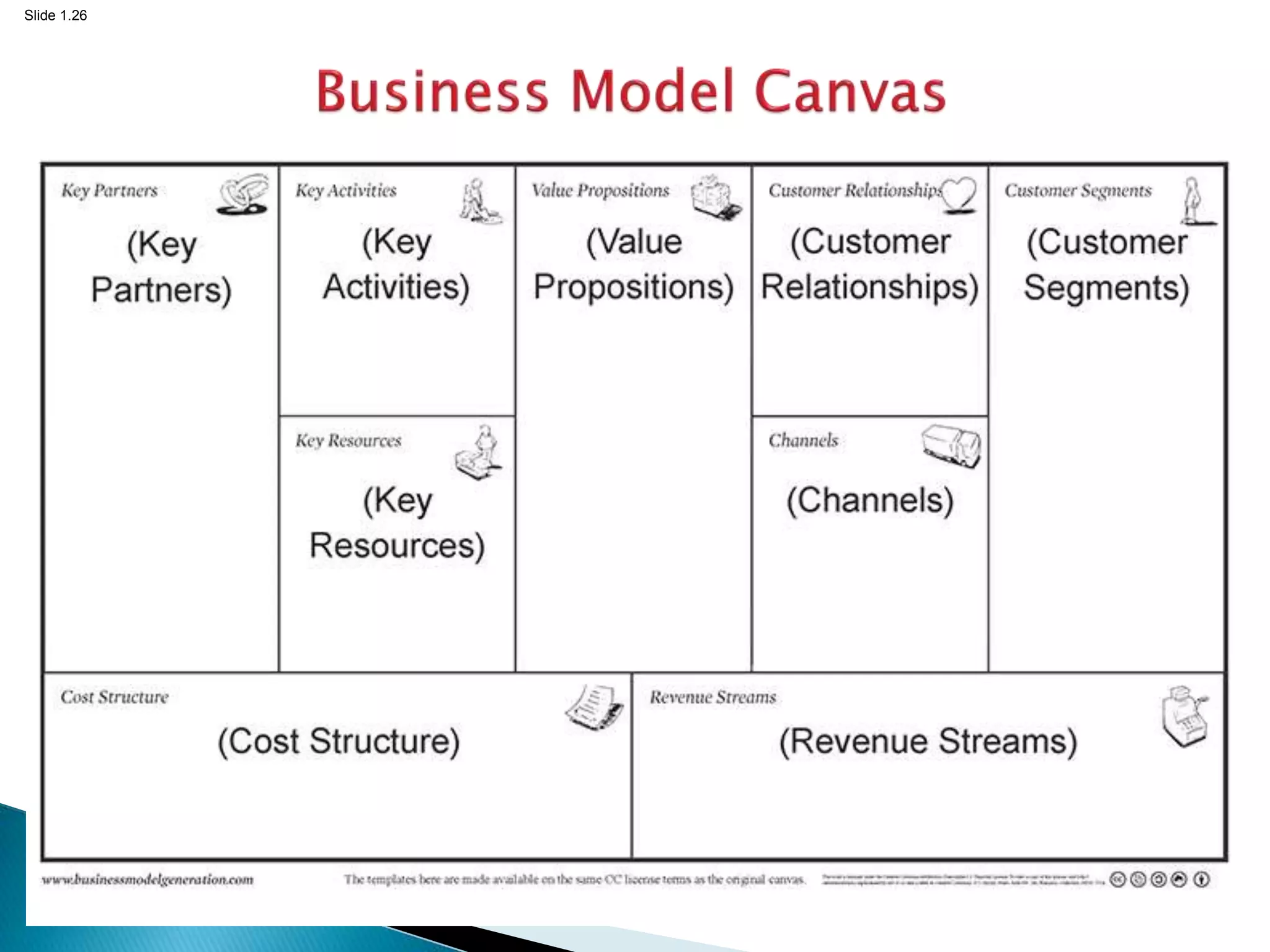 Seminar 6 Benchmarking Table - Business Model Canvas - 22 and 25 march ...