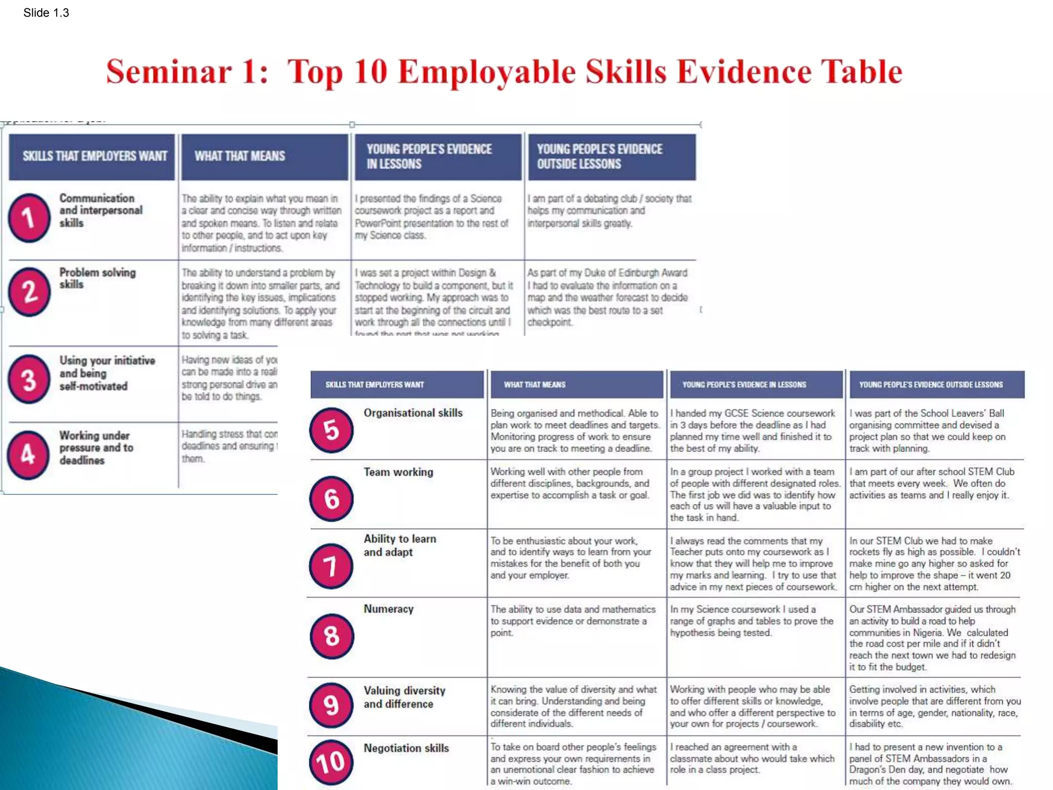 Seminar 6 Benchmarking Table - Business Model Canvas - 22 and 25 march ...
