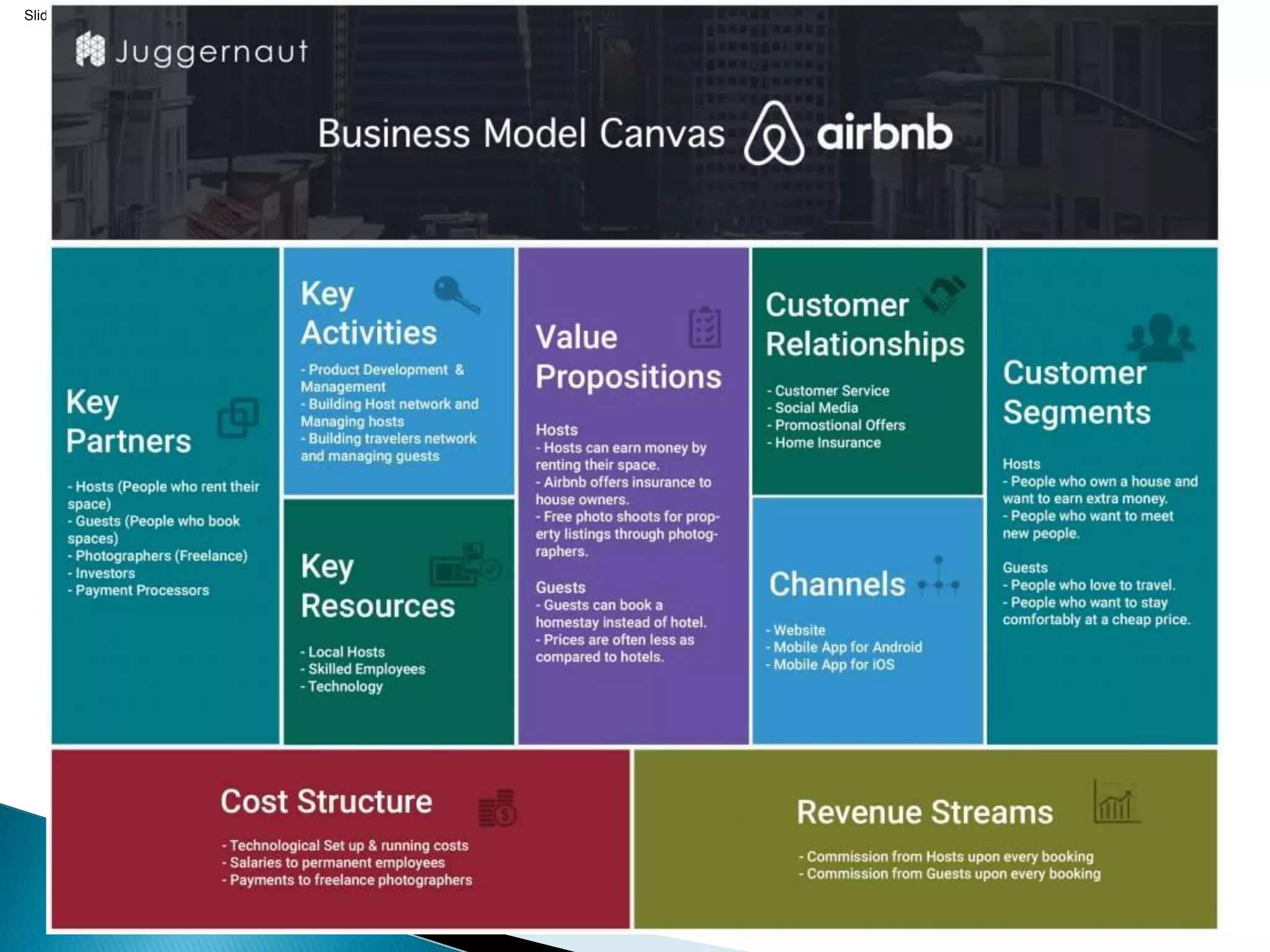 Seminar 6 Benchmarking Table - Business Model Canvas - 22 and 25 march ...