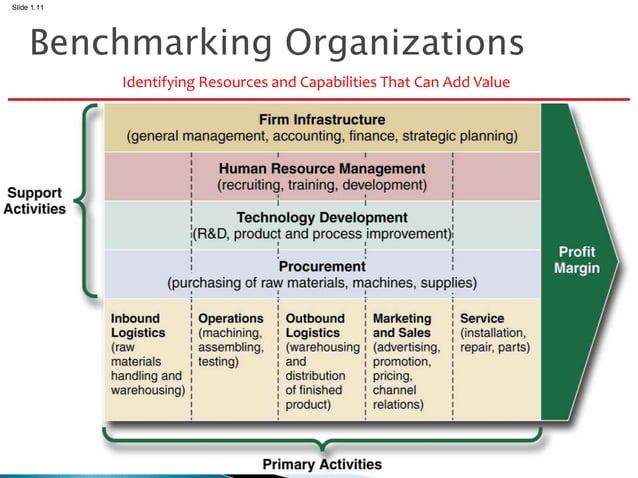 Seminar 6 Benchmarking Table - Business Model Canvas - 22 and 25 march ...