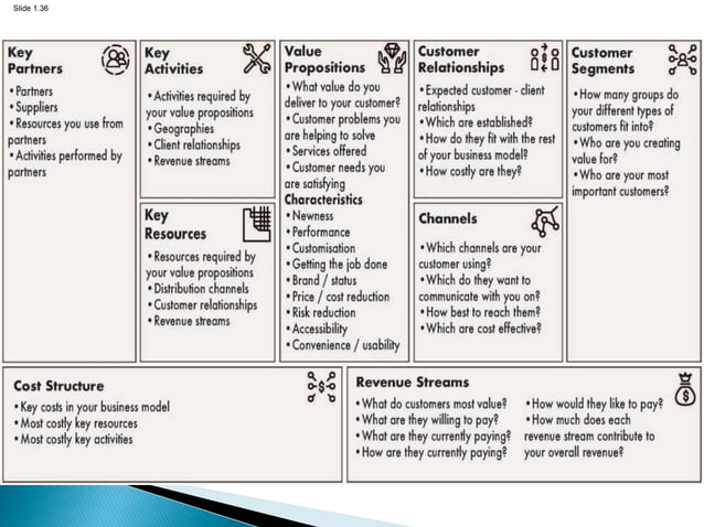 Seminar 6 Benchmarking Table - Business Model Canvas - 22 and 25 march ...