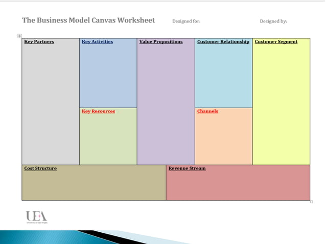 Seminar 6 Benchmarking Table - Business Model Canvas - 22 and 25 march ...