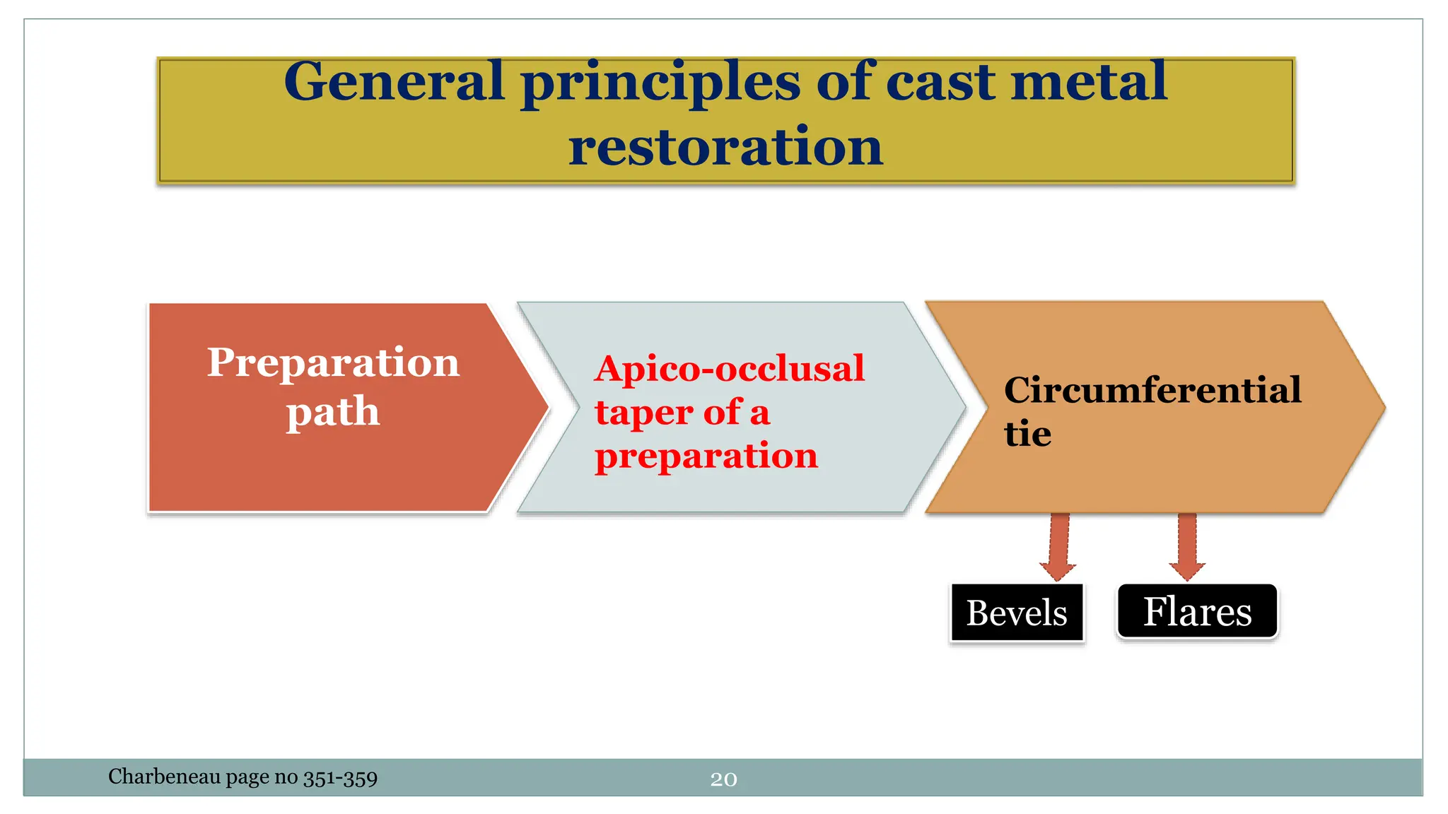 CAVITY DESIGNS FOR INLAY. | PPTX