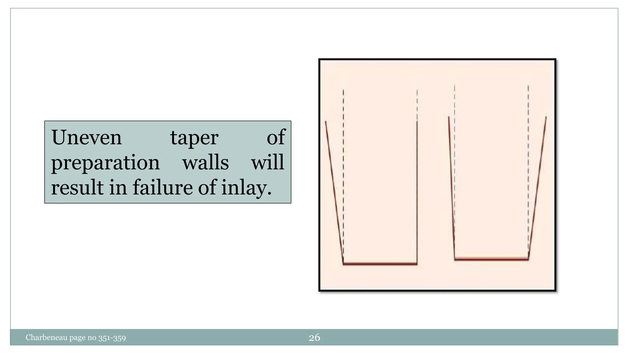 CAVITY DESIGNS FOR INLAY. | PPTX