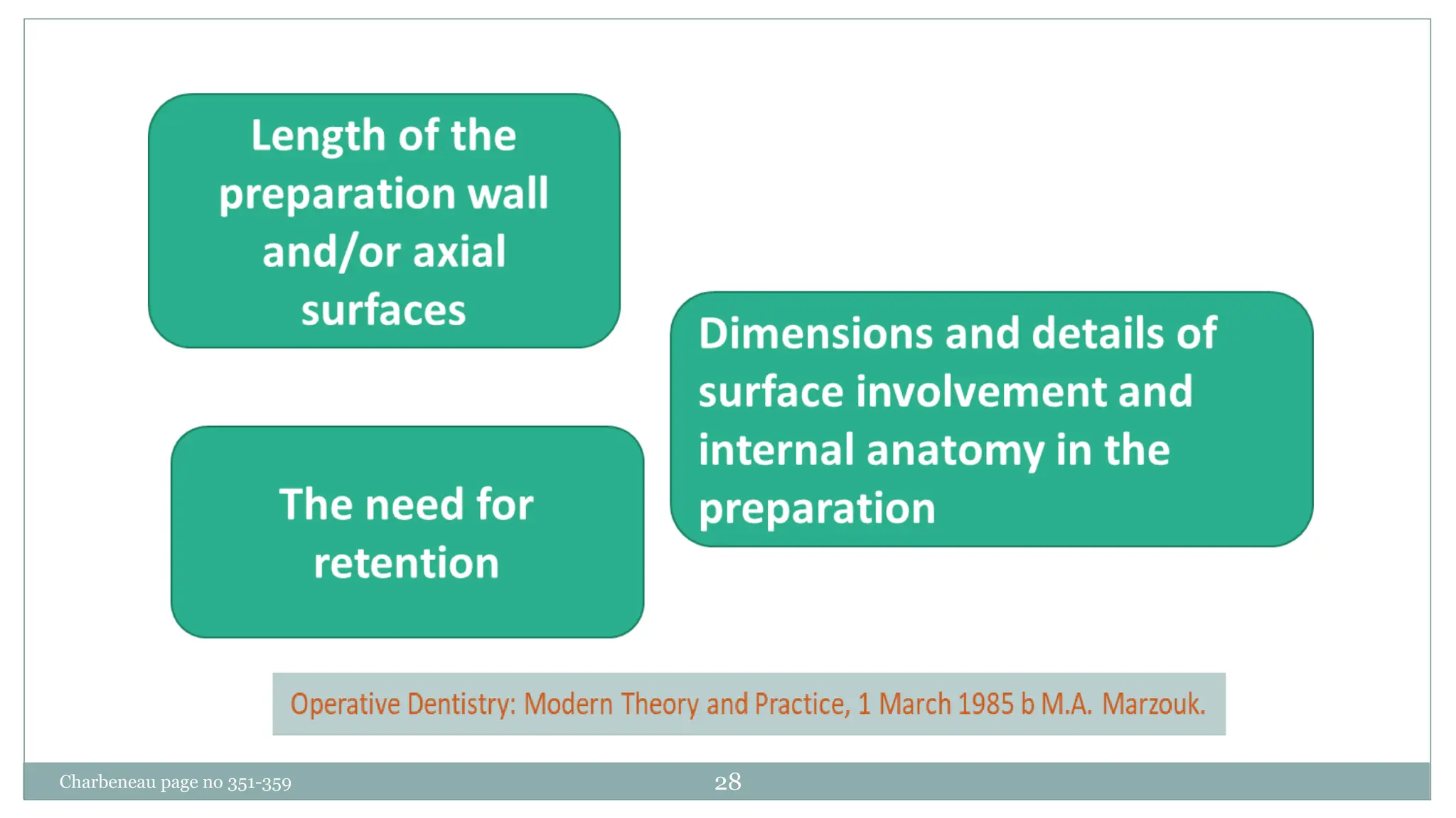 CAVITY DESIGNS FOR INLAY. | PPTX