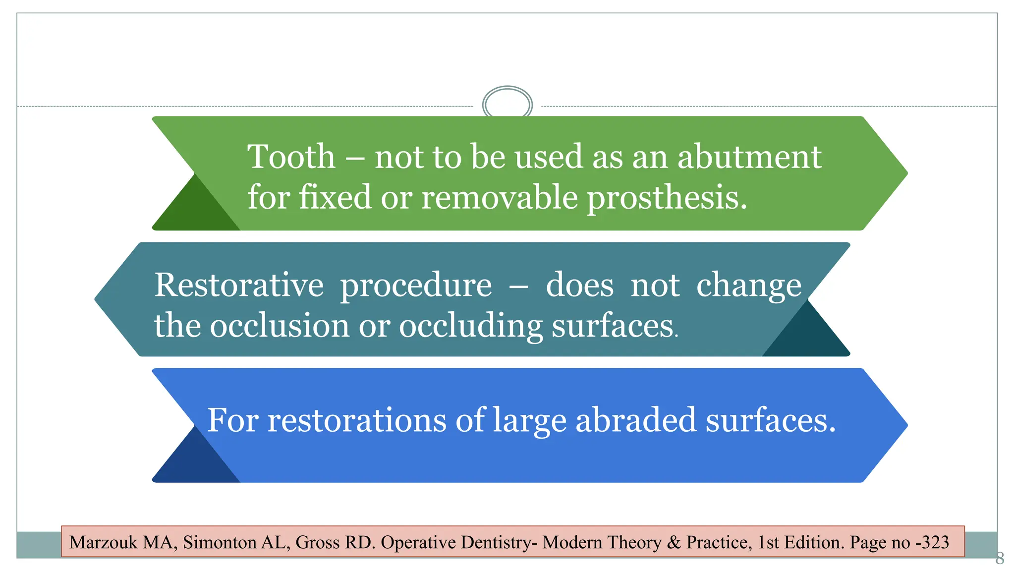 CAVITY DESIGNS FOR INLAY. | PPTX