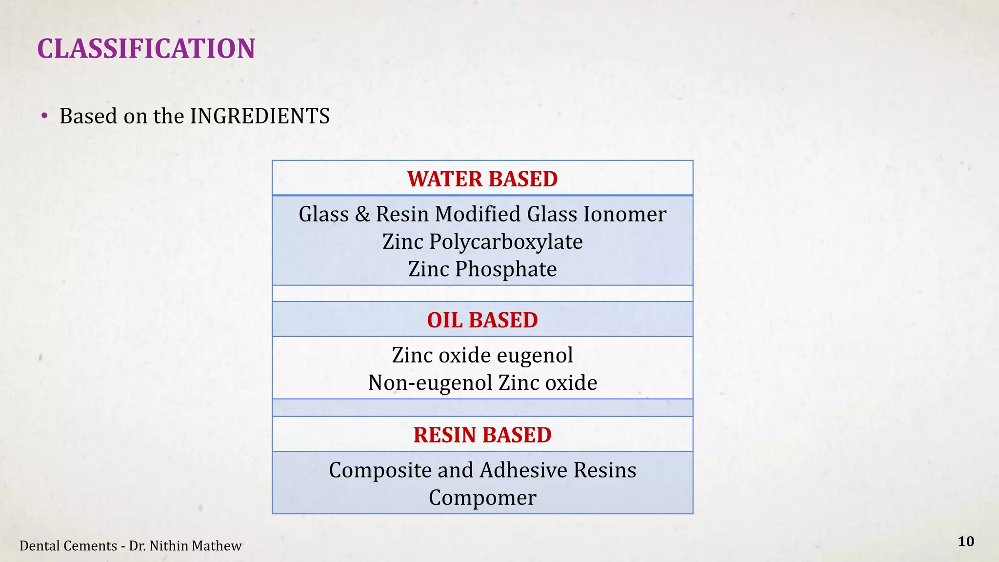 Dental Cements | PDF