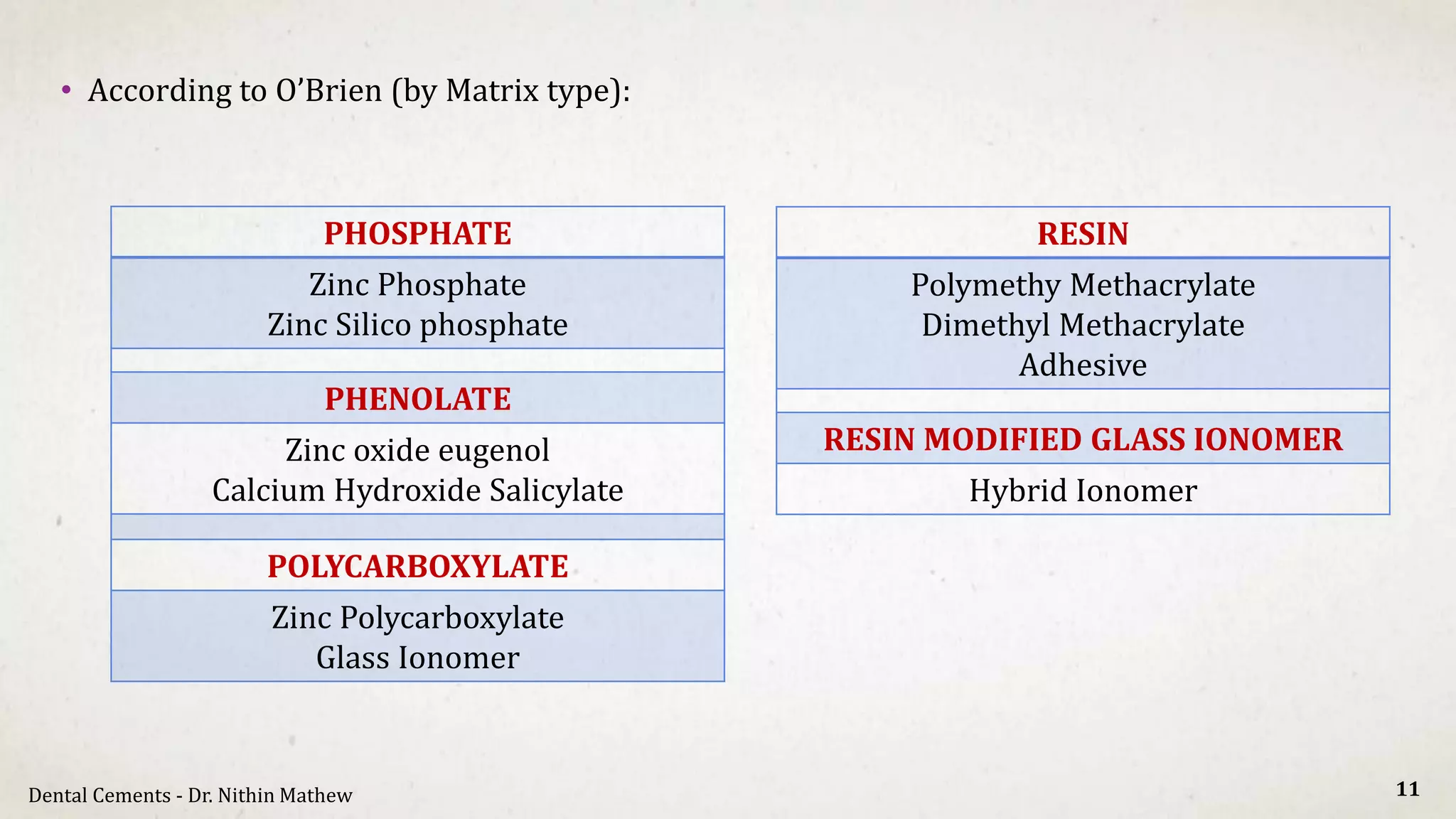 Dental Cements | PDF