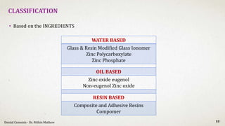 Dental Cements | PDF