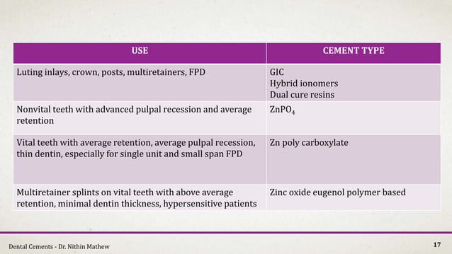 Dental Cements | PDF | Dental Health | Diseases and Conditions