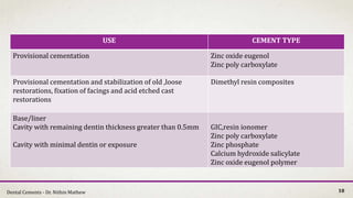 Dental Cements | PDF