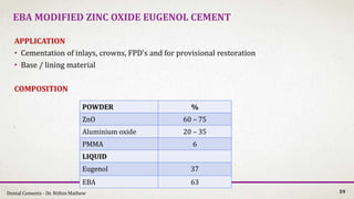 Dental Cements | PDF