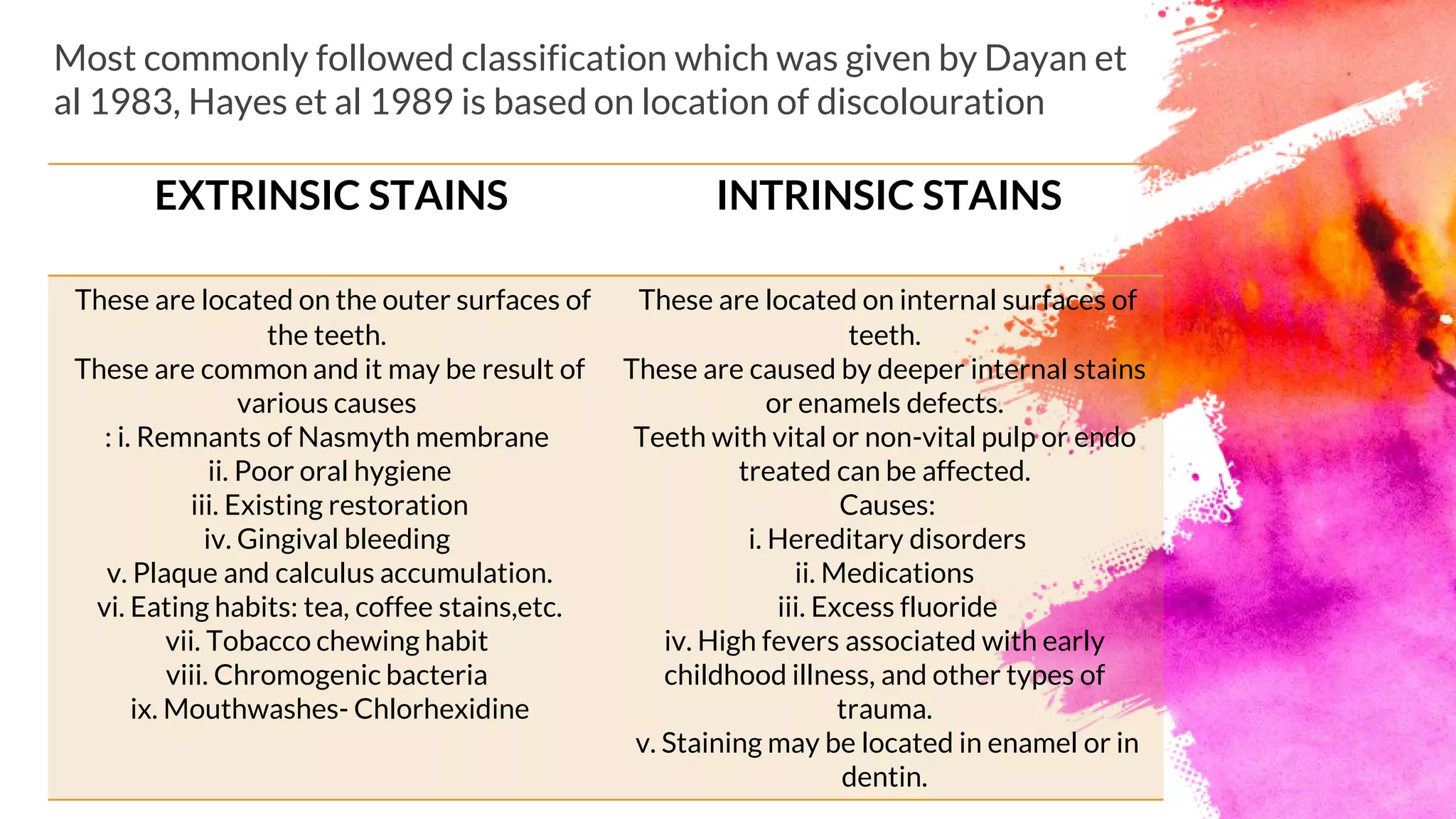 Intrinsic and Extrinsic Discoloration | PPTX