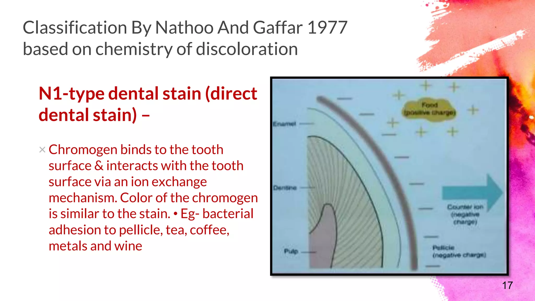 Intrinsic and Extrinsic Discoloration | PPTX
