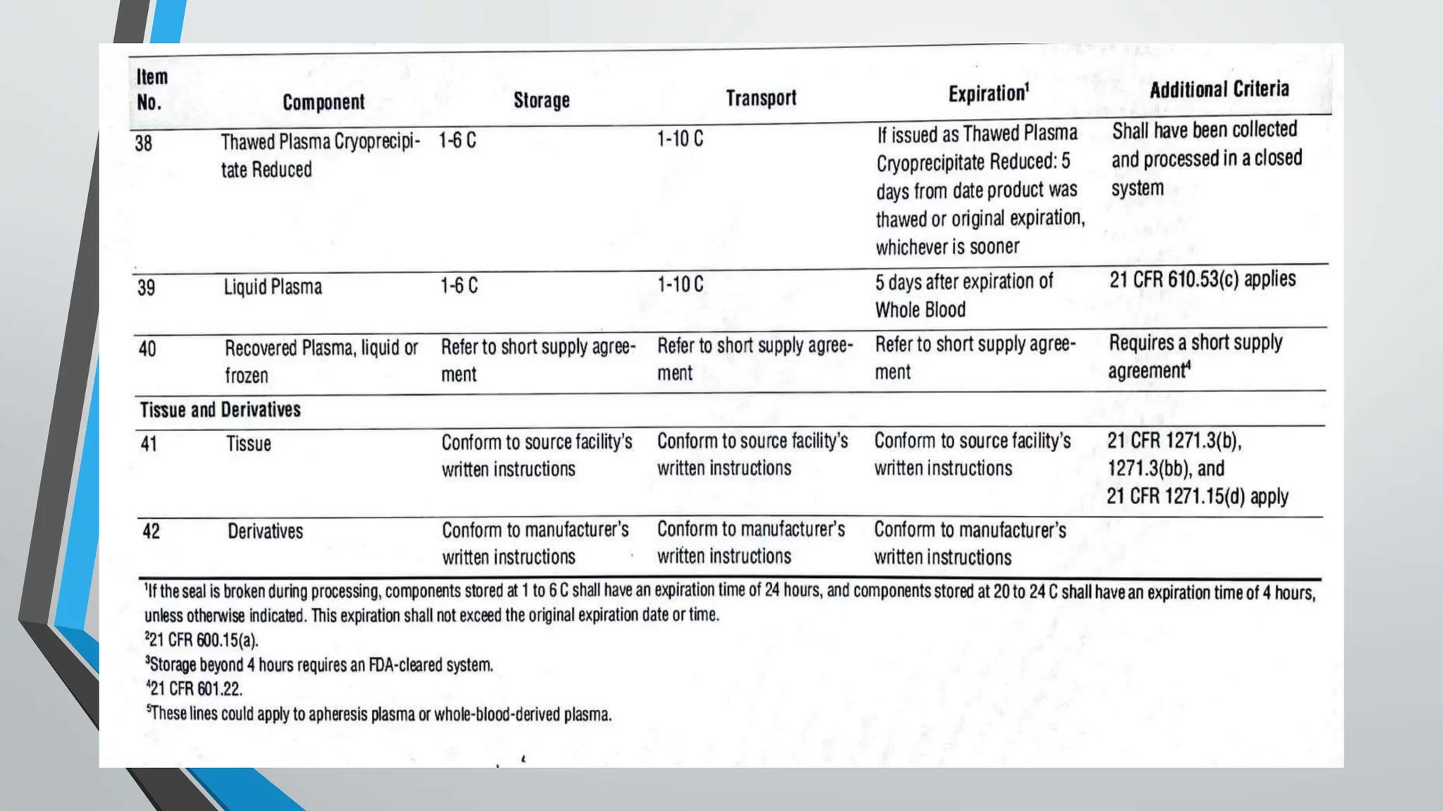 Storage of Blood Components- equipments, effects of improper storage ...