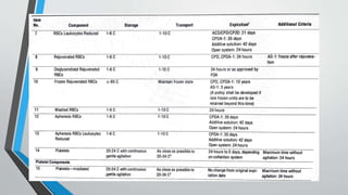 Storage of Blood Components- equipments, effects of improper storage ...