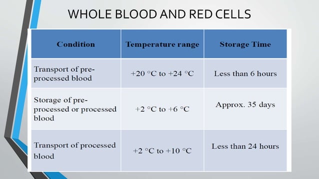 Storage of Blood Components- equipments, effects of improper storage ...