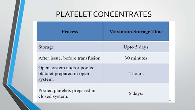Storage of Blood Components- equipments, effects of improper storage ...