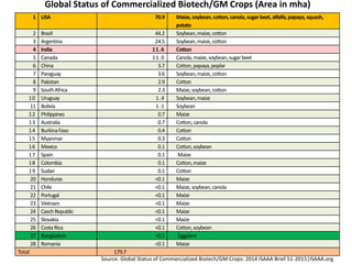 Advances in Vegetable Improvement through Biotechnological Approach | PPTX